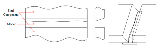 Processes Free Full Text Visual Based Multi Section Welding Path Generation Algorithm