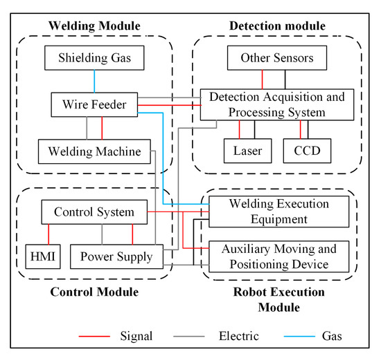 Visual-Based Multi-Section Welding Path Generation Algorithm