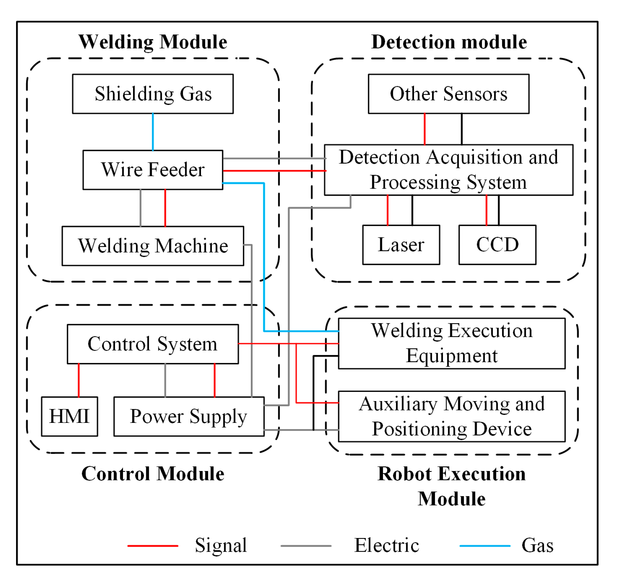 Processes Free Full Text Visual Based Multi Section Welding Path Generation Algorithm