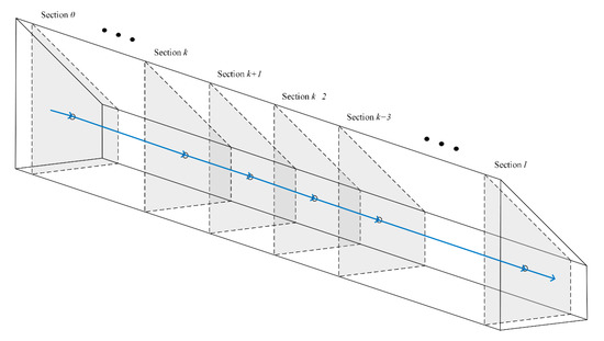 Visual Based Multi Section Welding Path Generation Algorithm
