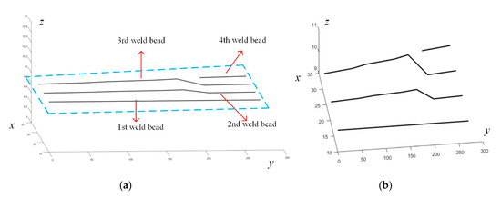 Visual-Based Multi-Section Welding Path Generation Algorithm