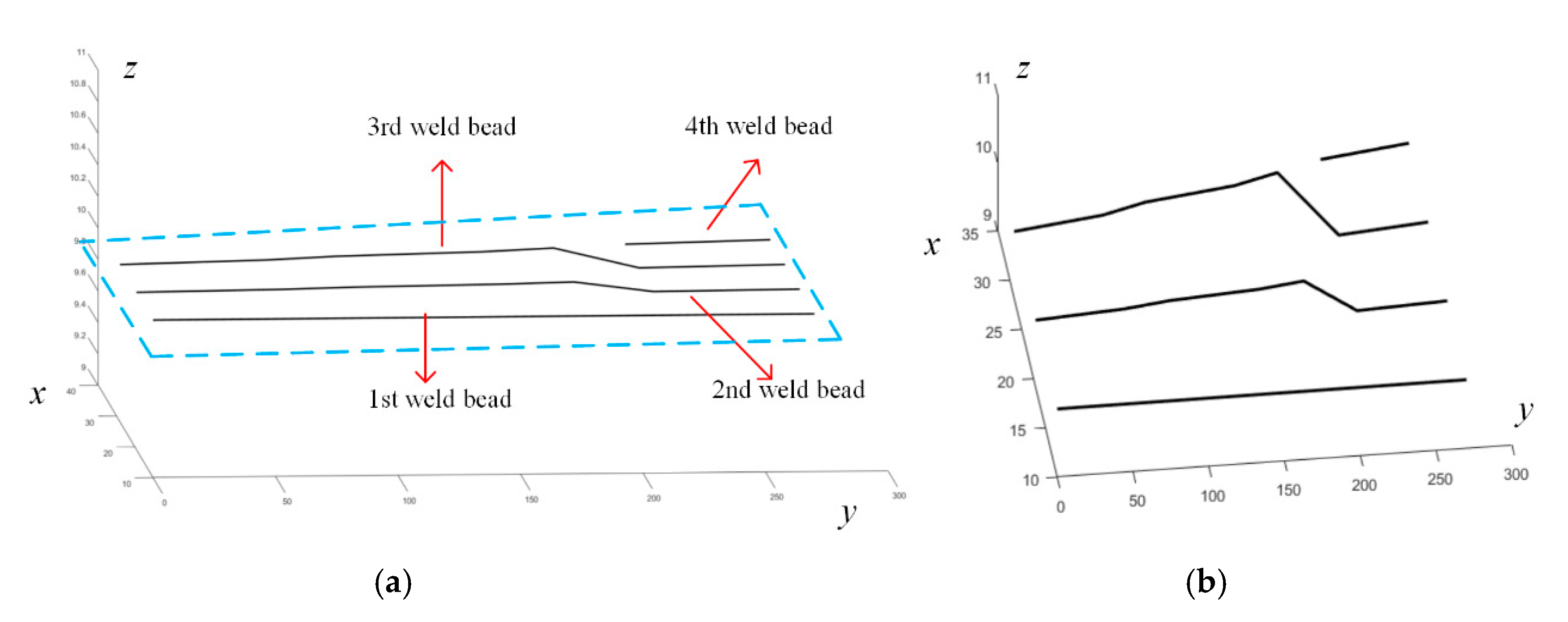 Visual-Based Multi-Section Welding Path Generation Algorithm