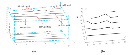 Visual-Based Multi-Section Welding Path Generation Algorithm