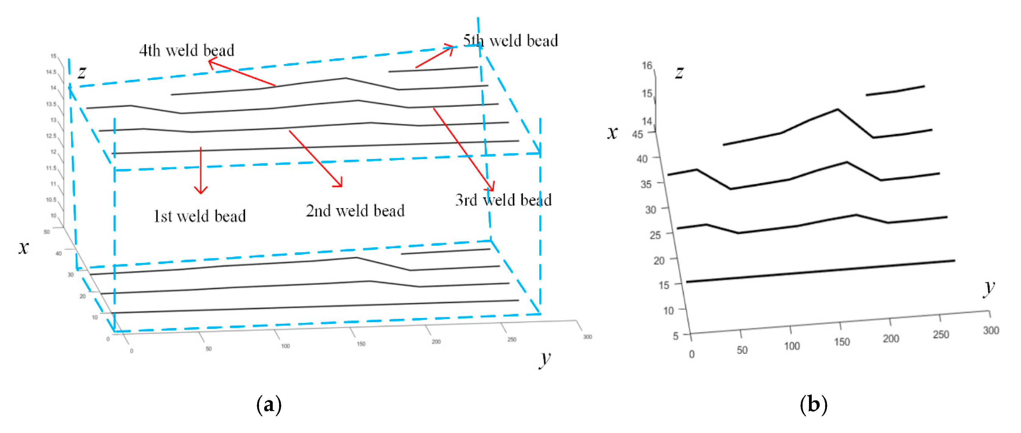 Processes Free Full Text Visual Based Multi Section Welding Path Generation Algorithm