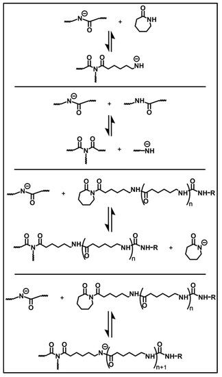 Post-Polymerization Heat Effect in the Production of Polyamide 6 by ...