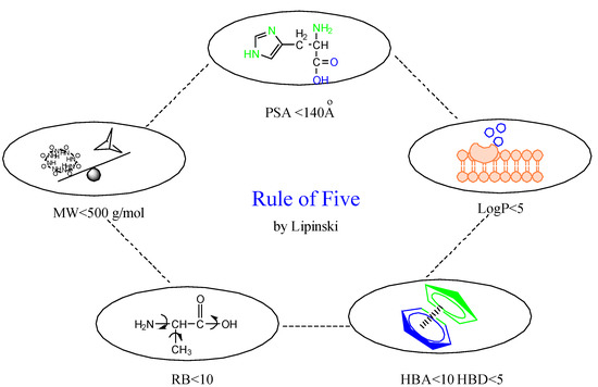 Processes | Free Full-Text | Evaluation of the Lipophilicity of New ...
