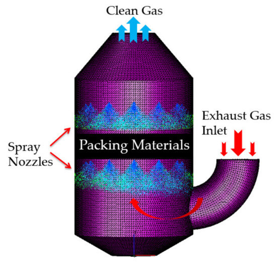 A Numerical Investigation on the Optimization of Uneven Flow in a ...