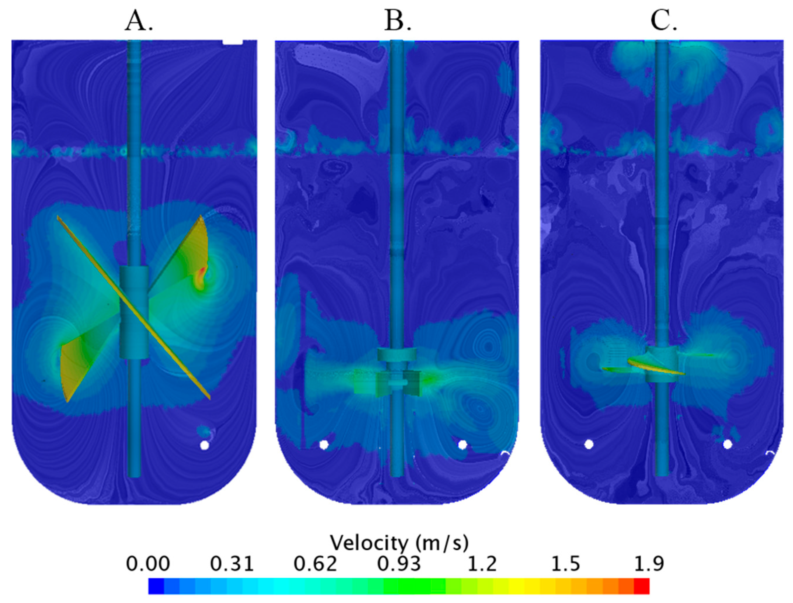 CFD and Experimental Characterization of a Bioreactor: Analysis via ...