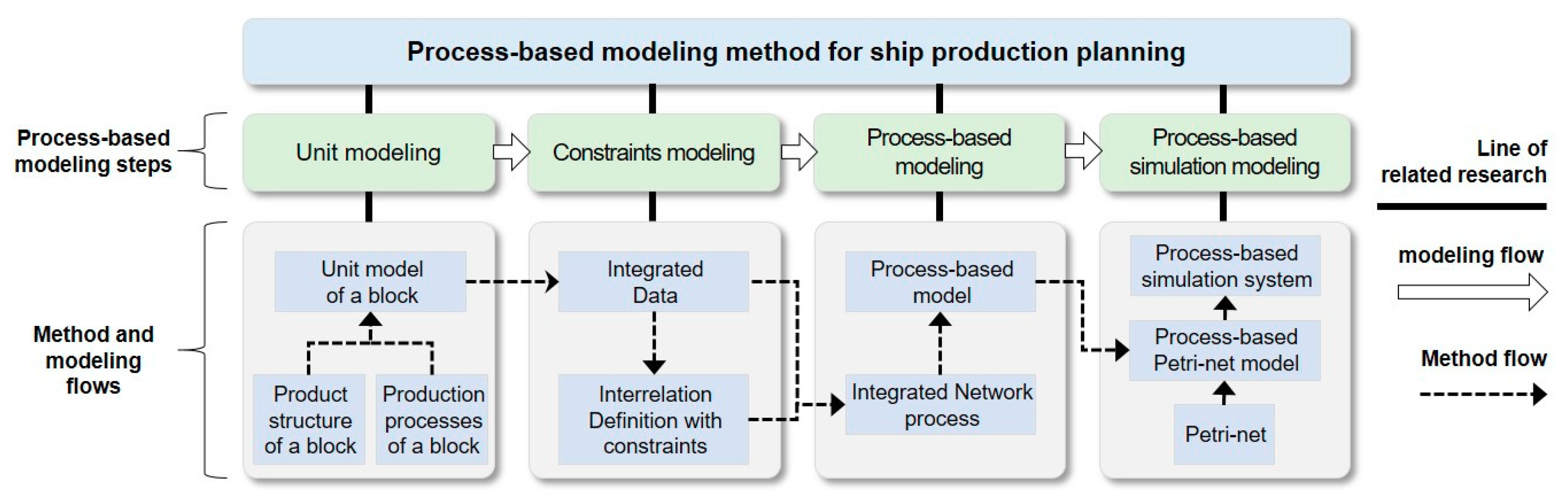 Shipbuilding Process Flow Chart - Flowchart Examples Shipbuilding Process Flow Chart - Flowchart Examples