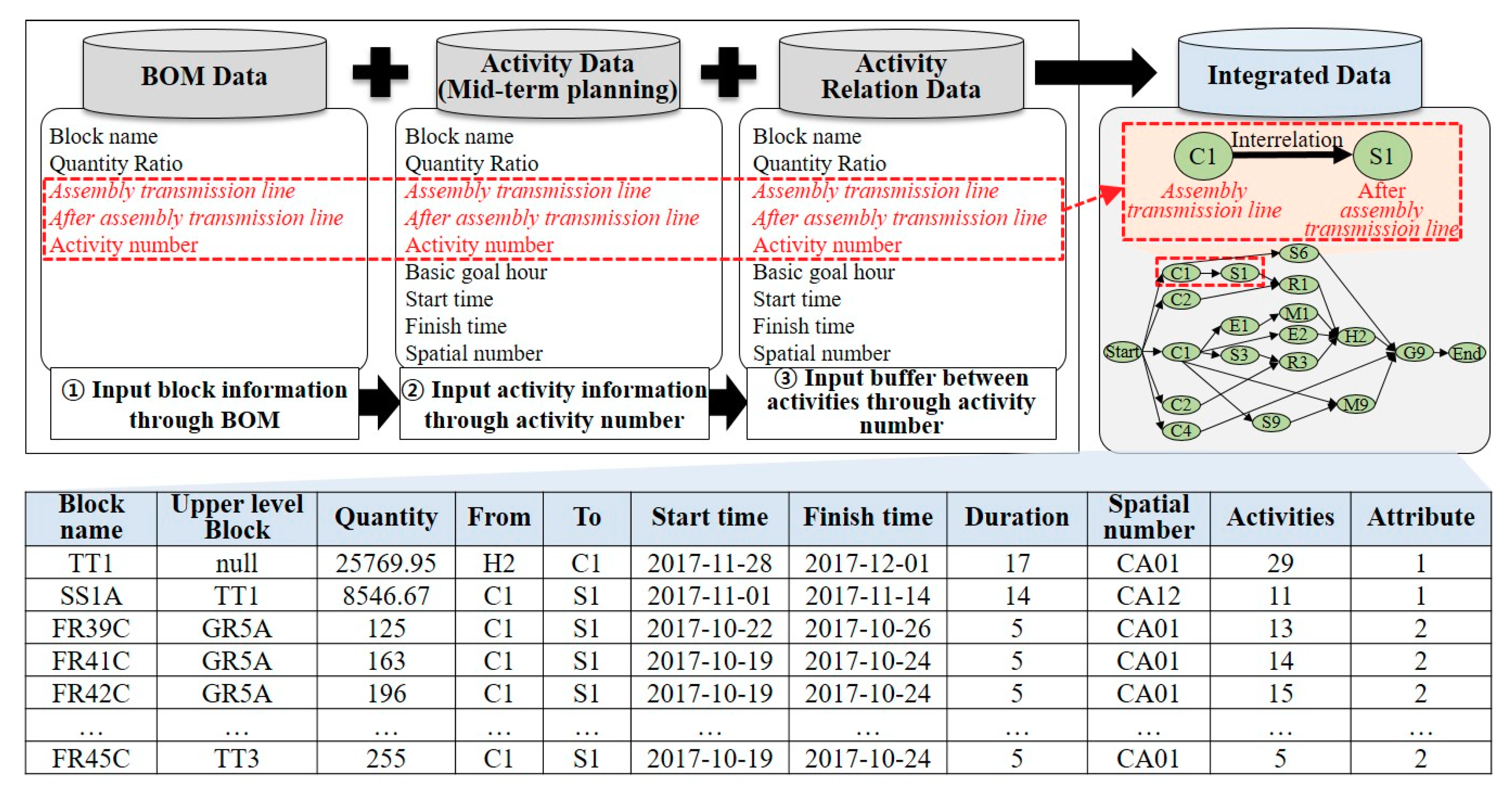 Processes | Free Full-Text | A Process-Based Modeling Method for ...