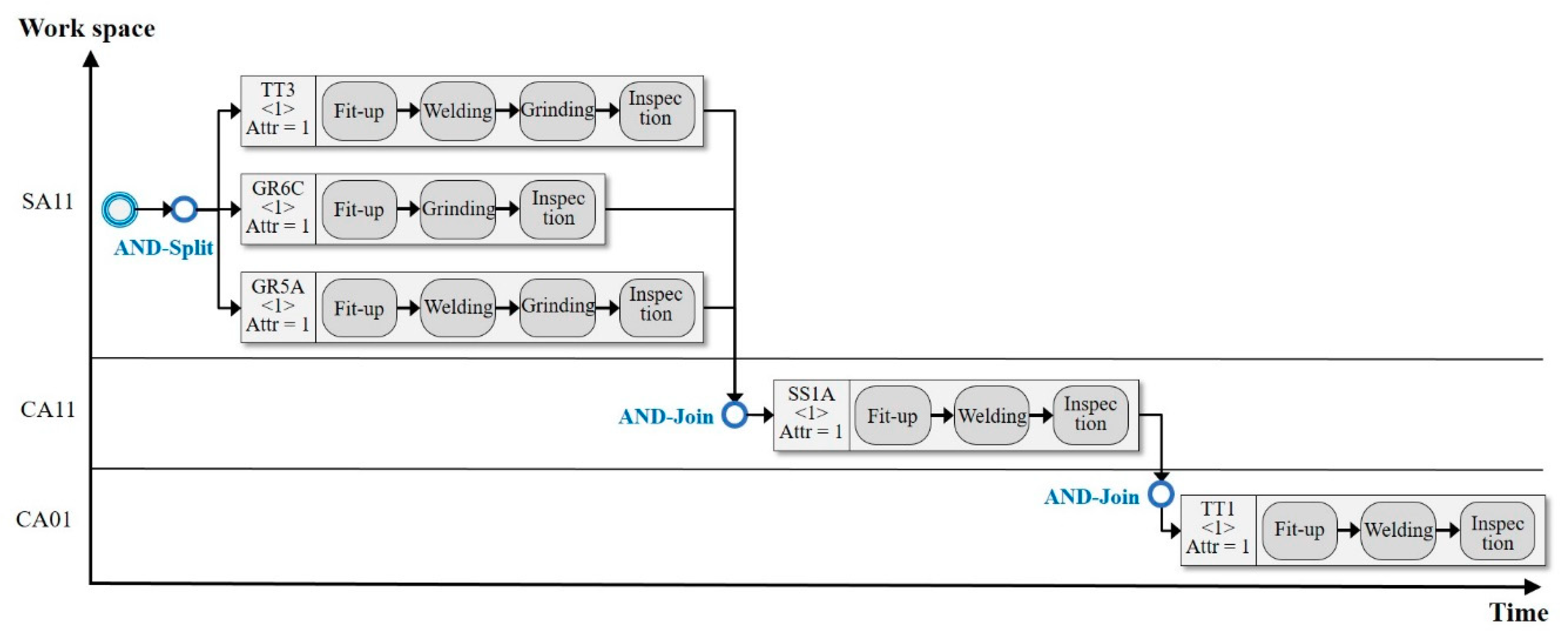 Processes | Free Full-Text | A Process-Based Modeling Method for ...