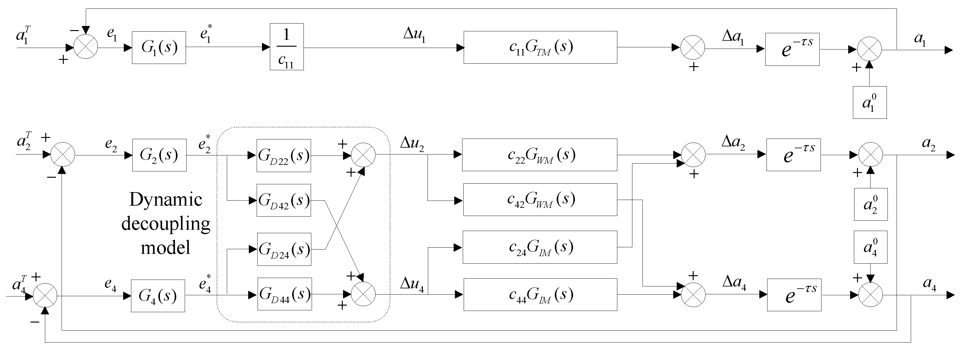 Decoupling Adaptive Smith Prediction Model of Flatness Closed-Loop Control and Its Application