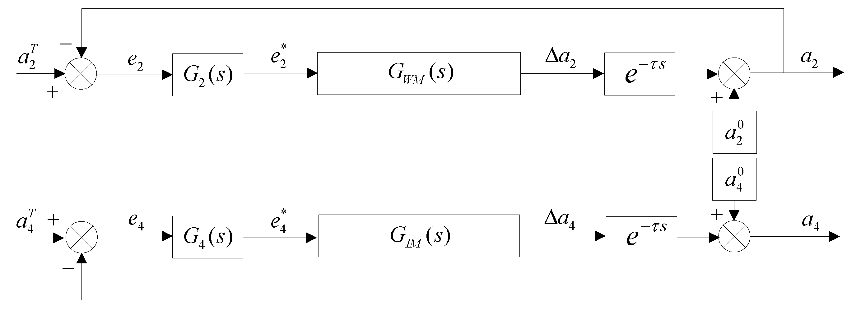 Decoupling Adaptive Smith Prediction Model of Flatness Closed-Loop ...
