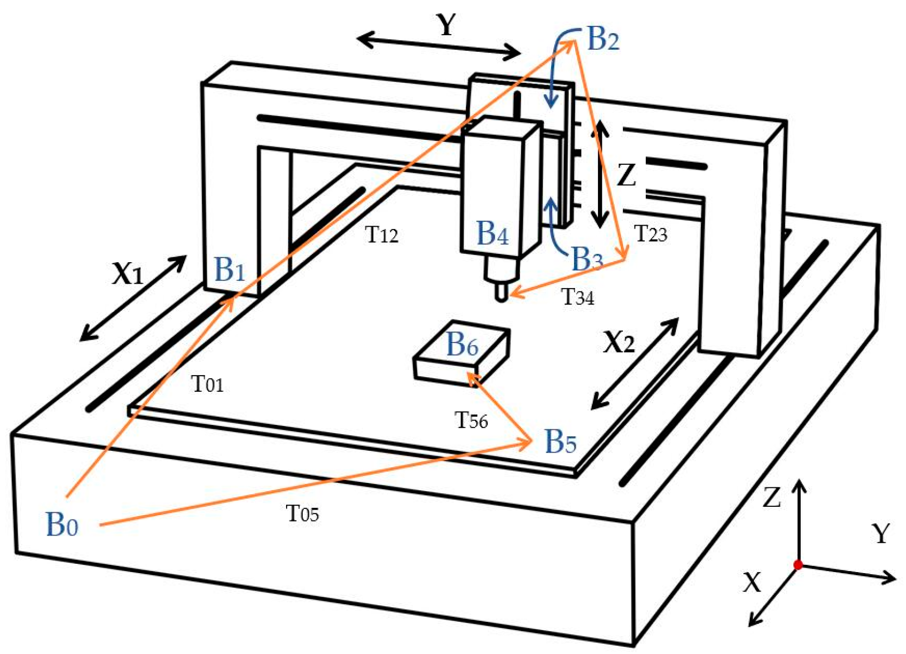 Processes Free Full Text A Novel Geometric Error Compensation