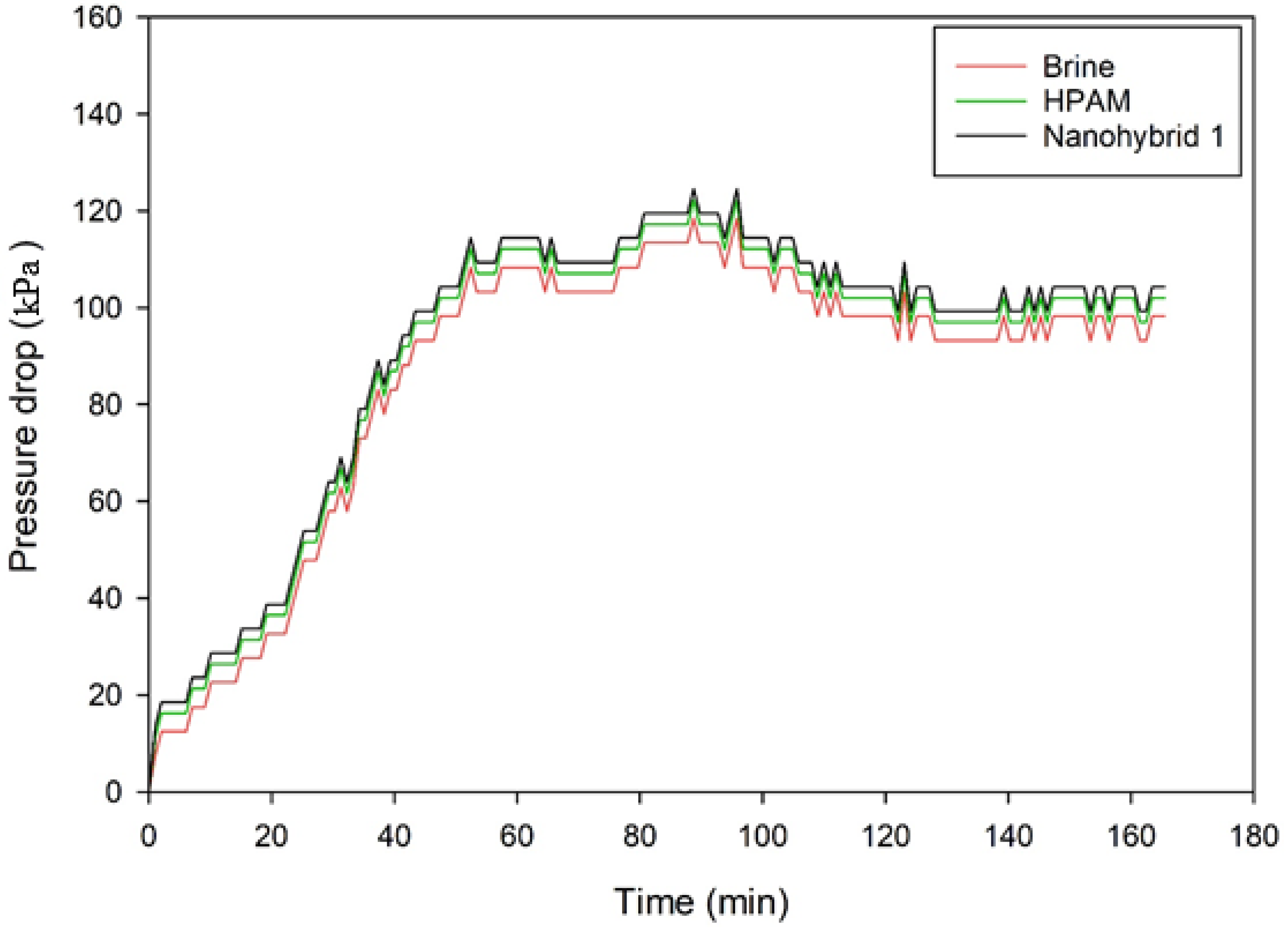 Enhancing the Performance of HPAM Polymer Flooding Using Nano CuO ...