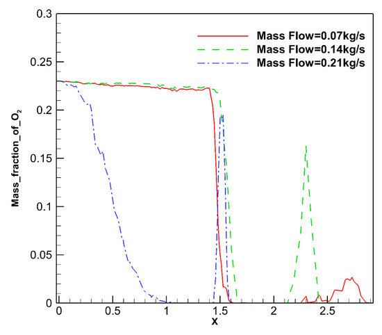 Processes Special Issue Modelling Simulation And Control In Combustion Processes Of