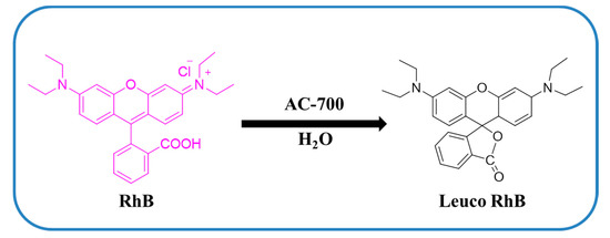 Biomass-Derived Activated Carbon as a Catalyst for the Effective ...