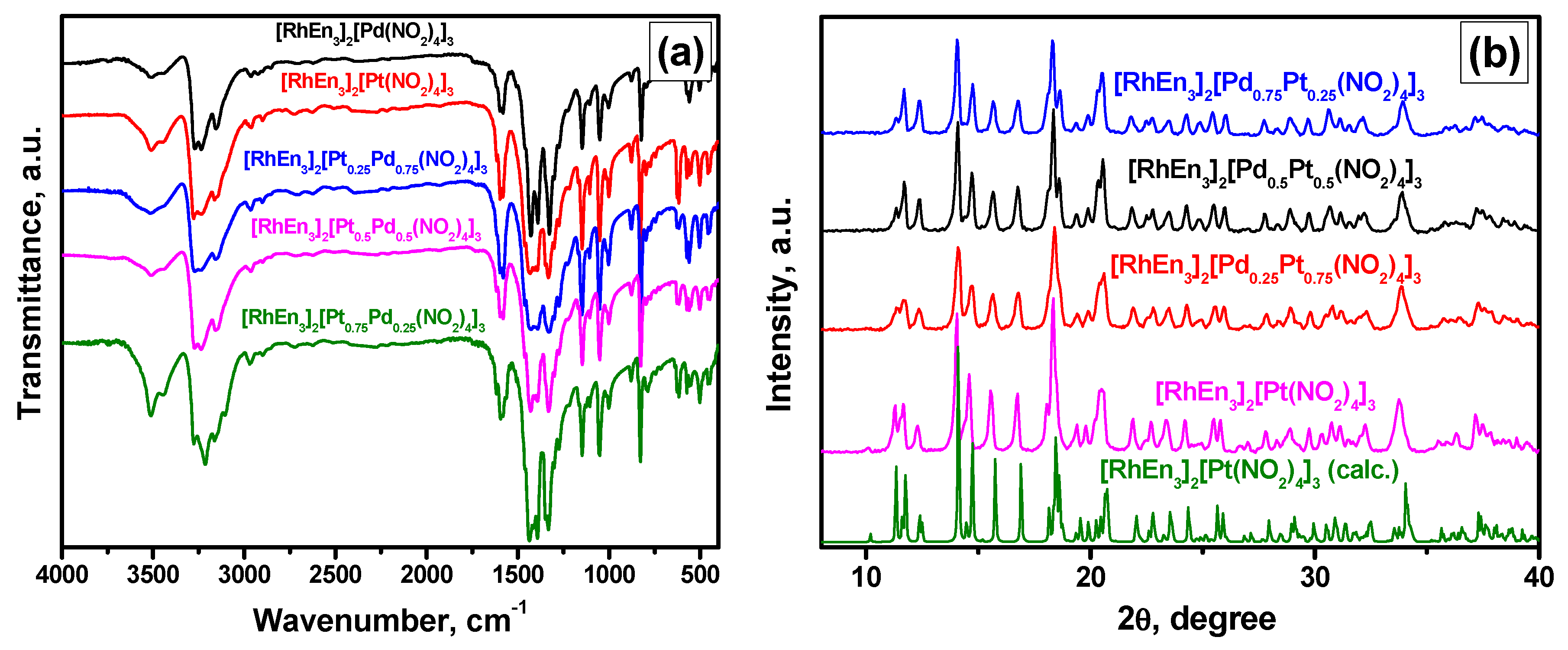 Processes | Free Full-Text | The Attractiveness of the Ternary Rh-Pd-Pt ...