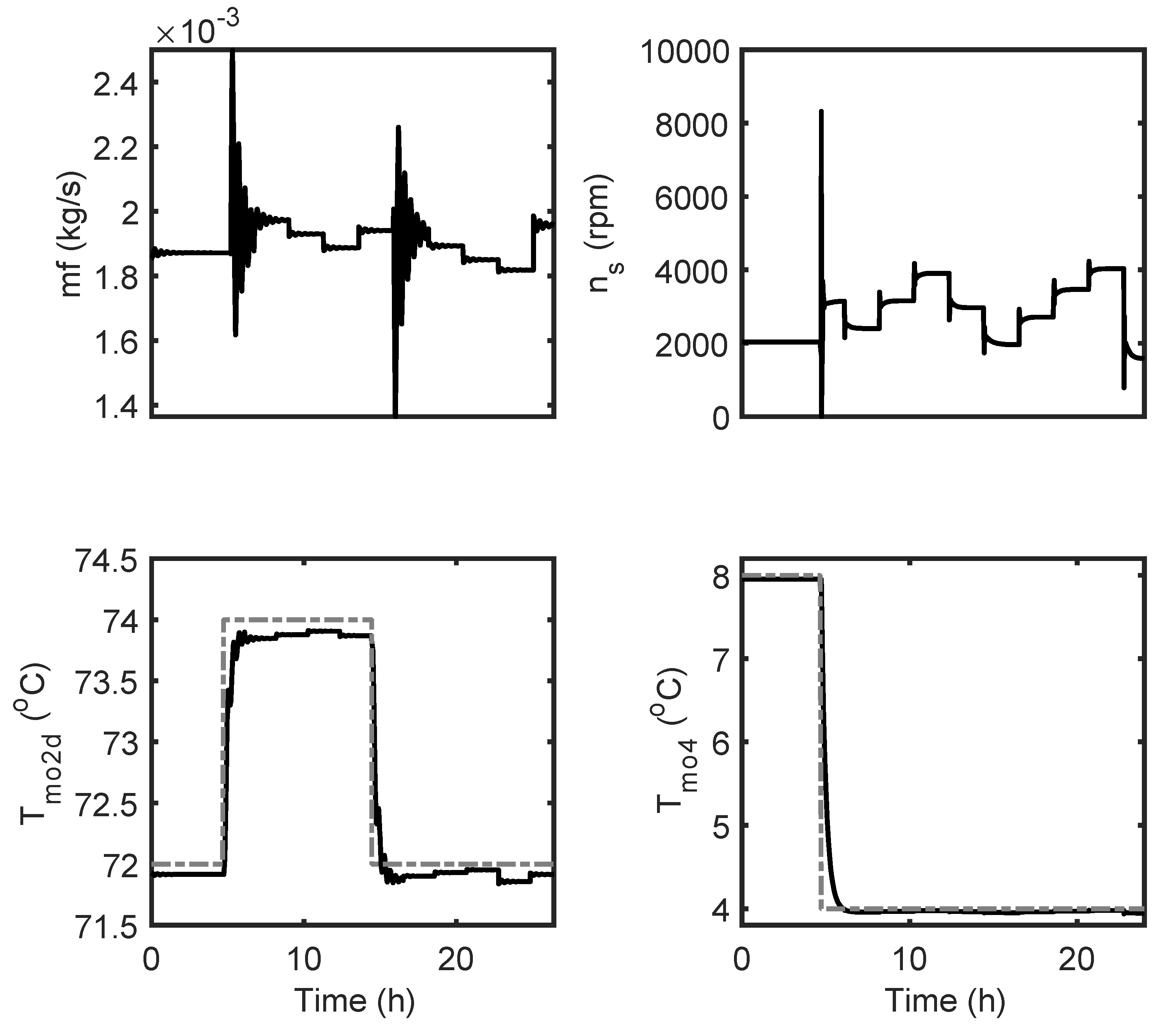 Adaptive Feedback Control for a Pasteurization Process