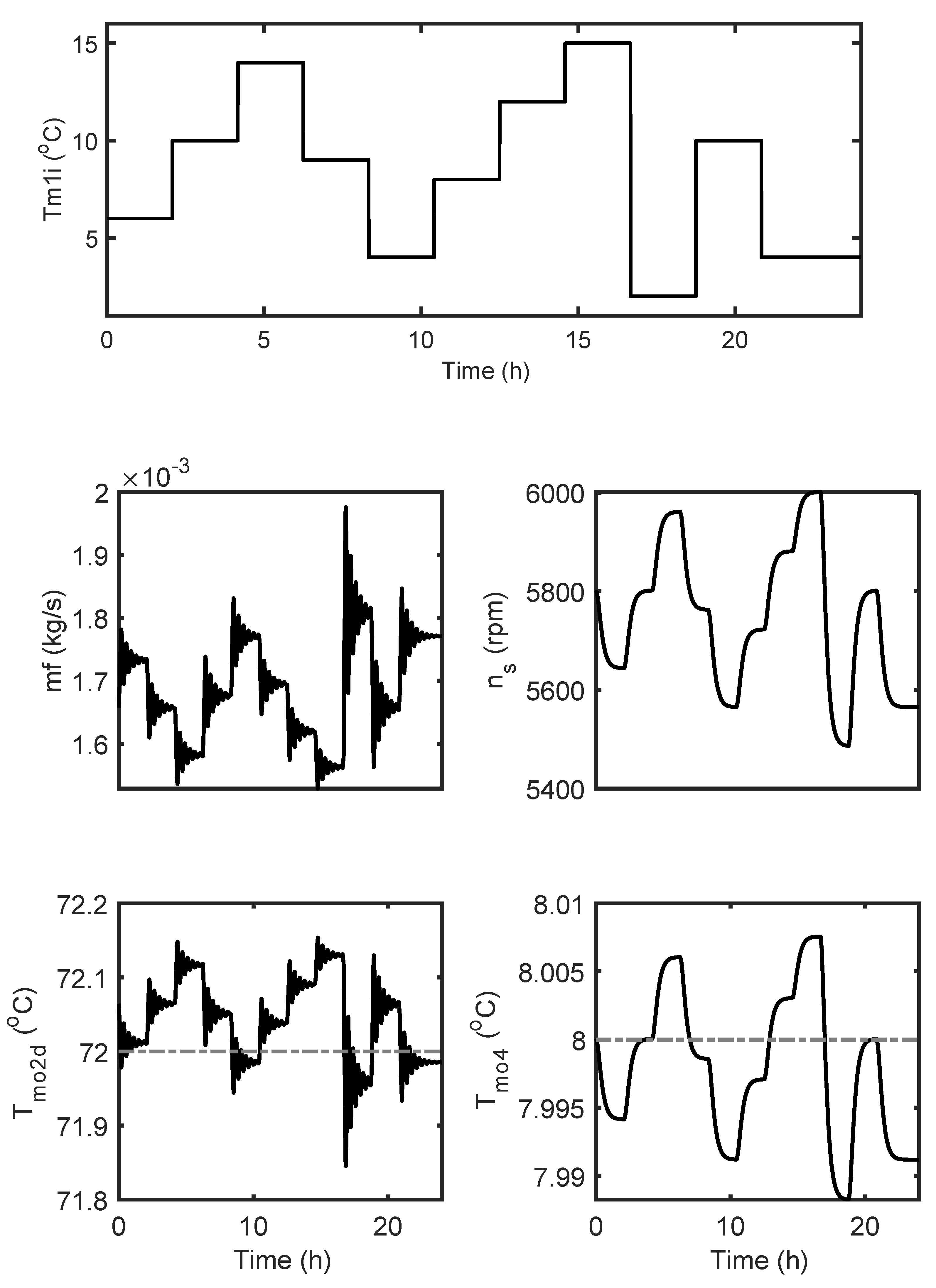 Adaptive Feedback Control for a Pasteurization Process