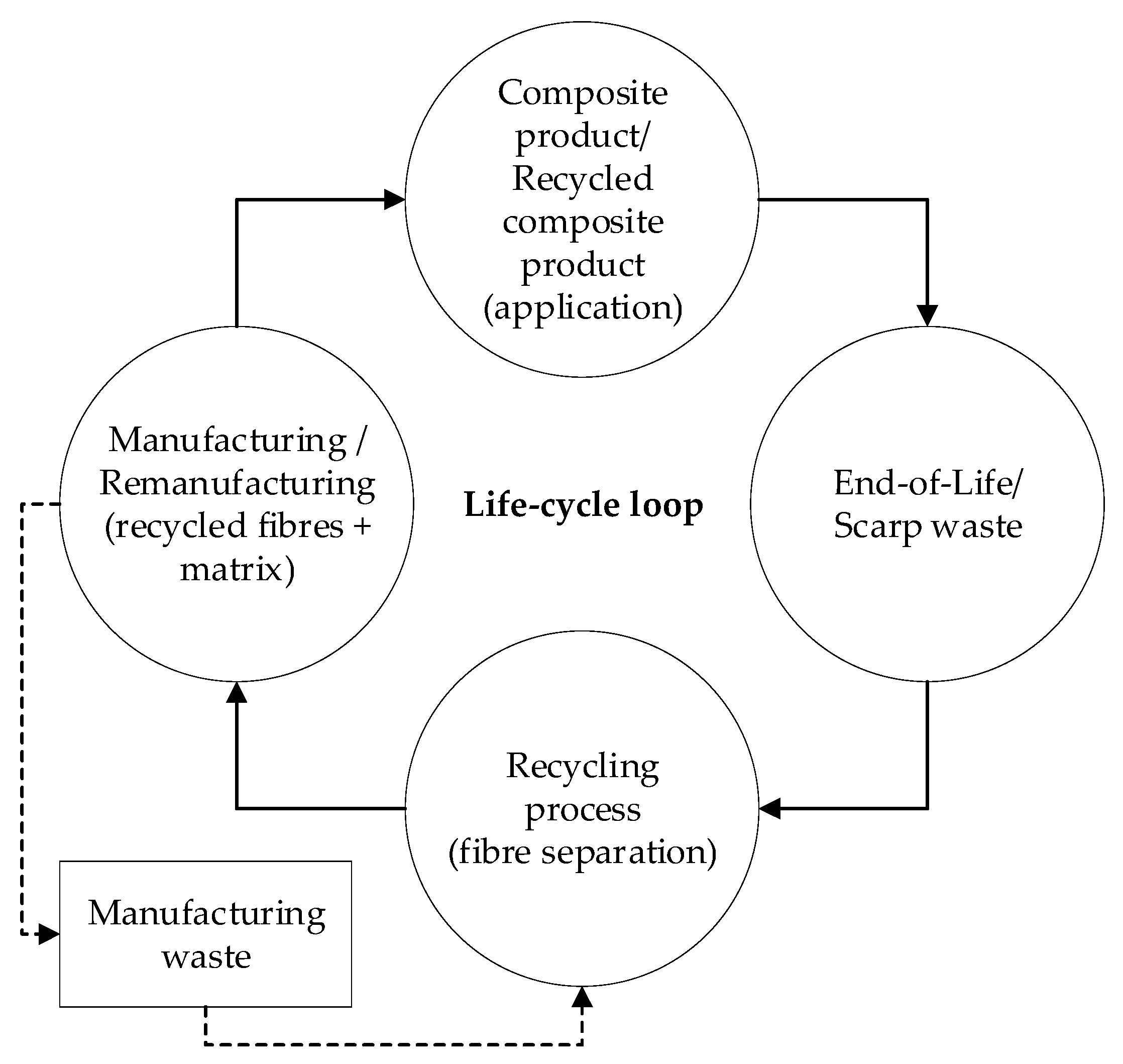 Glass Recycling Process