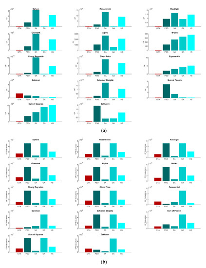 Grand Tour Algorithm: Novel Swarm-Based Optimization for High ...