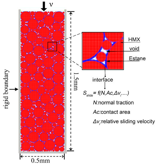 Material Point Method Simulation of the Equation of State of Polymer-Bonded Explosive under ...