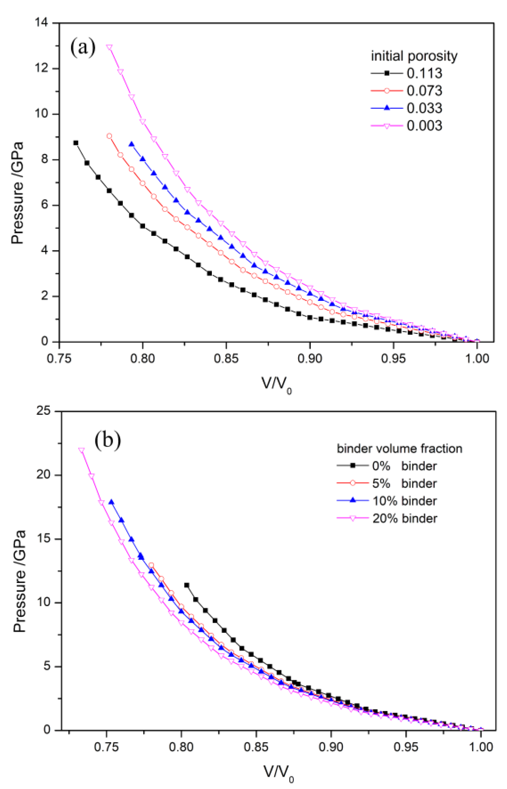 Material Point Method Simulation of the Equation of State of Polymer-Bonded Explosive under ...