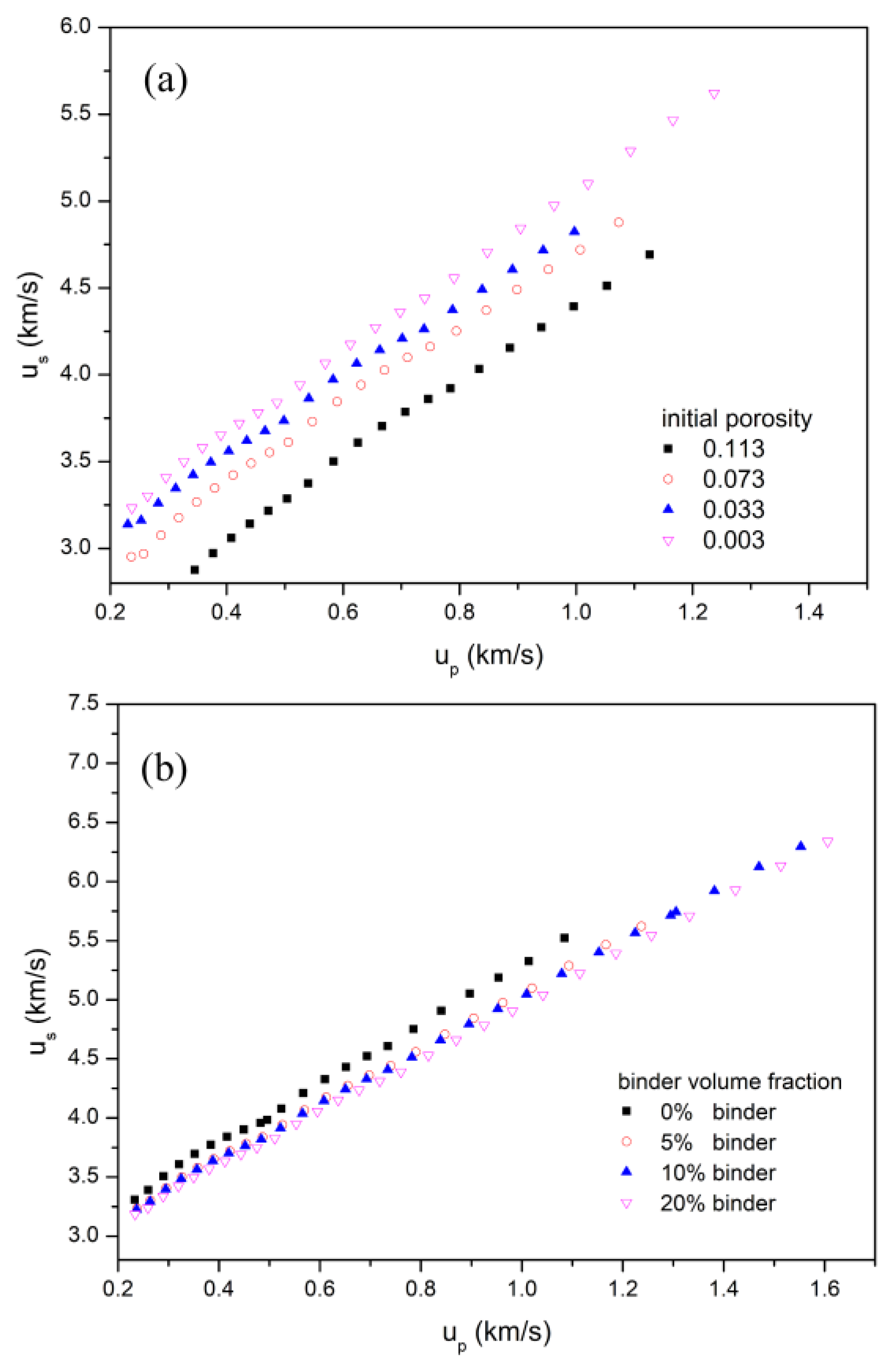Material Point Method Simulation of the Equation of State of Polymer-Bonded Explosive under ...
