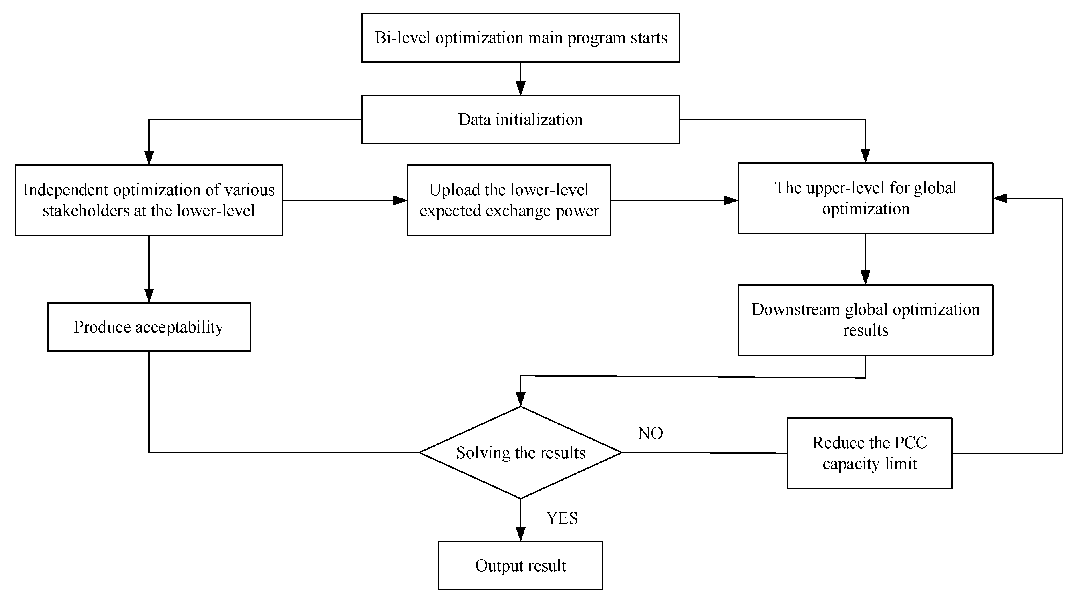 Distributed Optimization for Active Distribution Network Considering the Balance of Multi ...