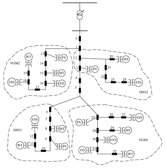 Distributed Optimization for Active Distribution Network Considering ...