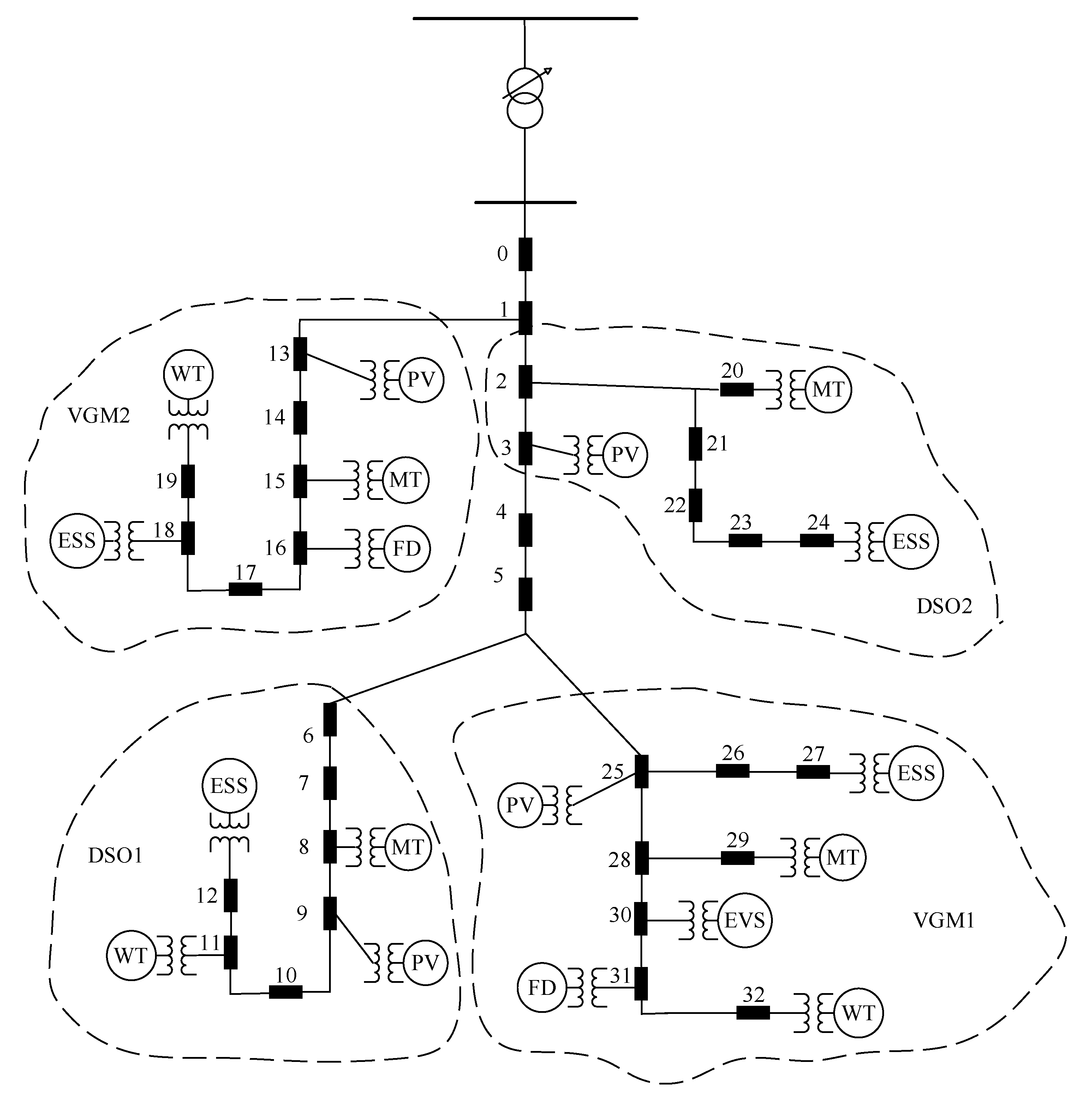 Distributed Optimization for Active Distribution Network Considering ...