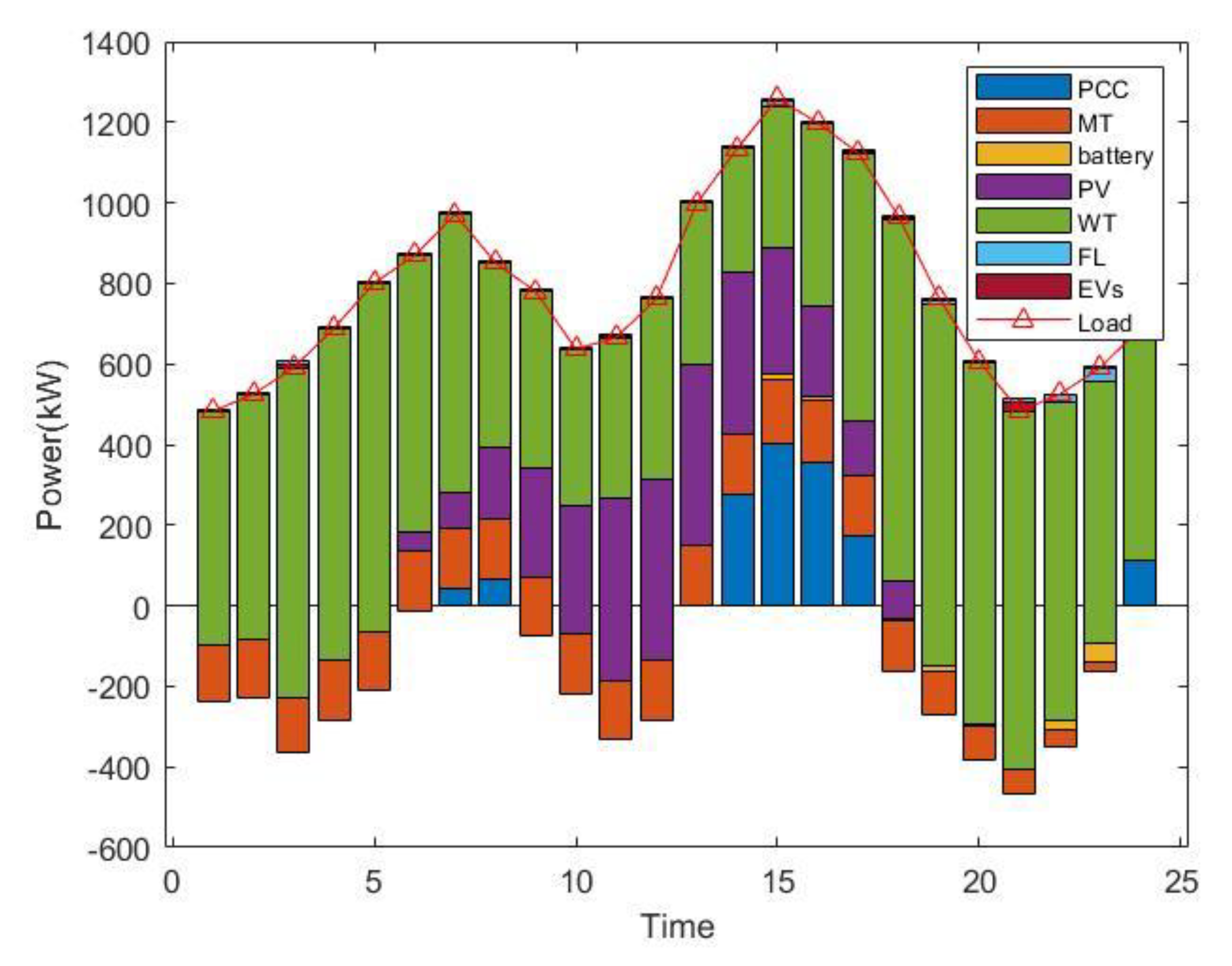 Distributed Optimization for Active Distribution Network Considering the Balance of Multi ...