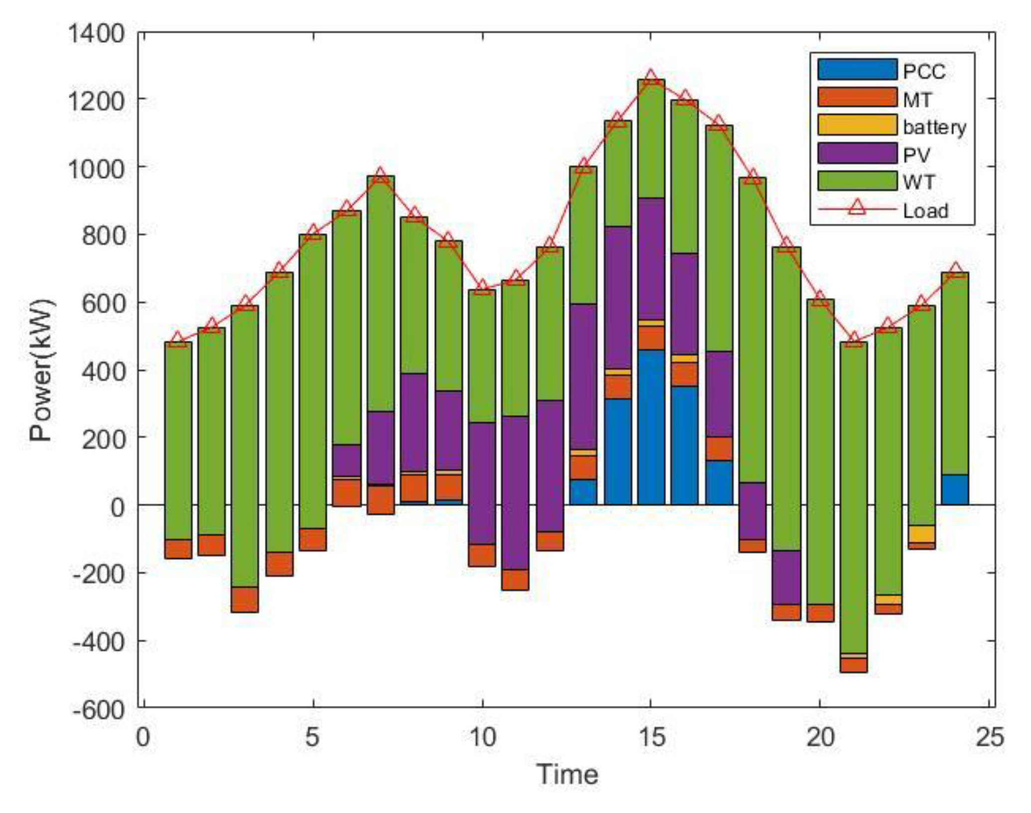 Distributed Optimization for Active Distribution Network Considering ...