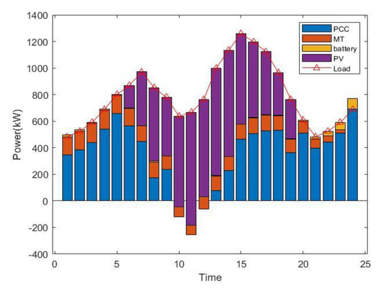 Distributed Optimization for Active Distribution Network Considering ...