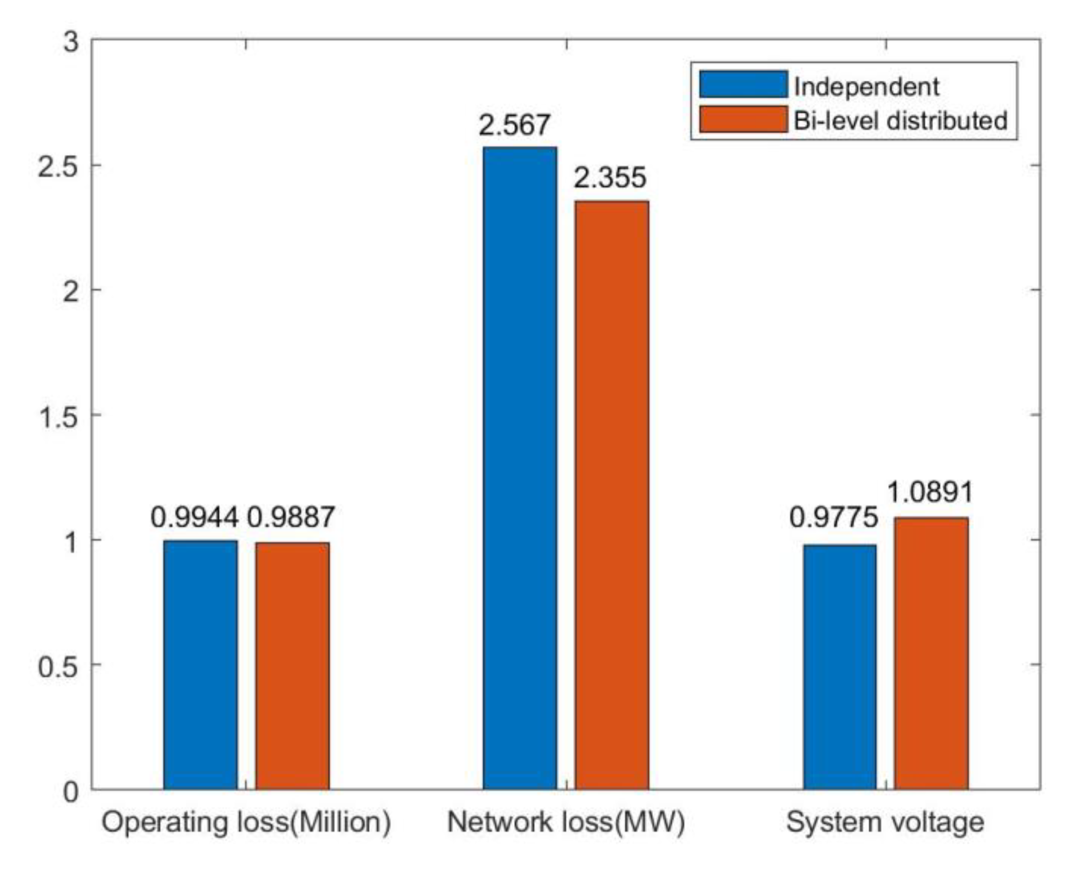 Distributed Optimization for Active Distribution Network Considering ...