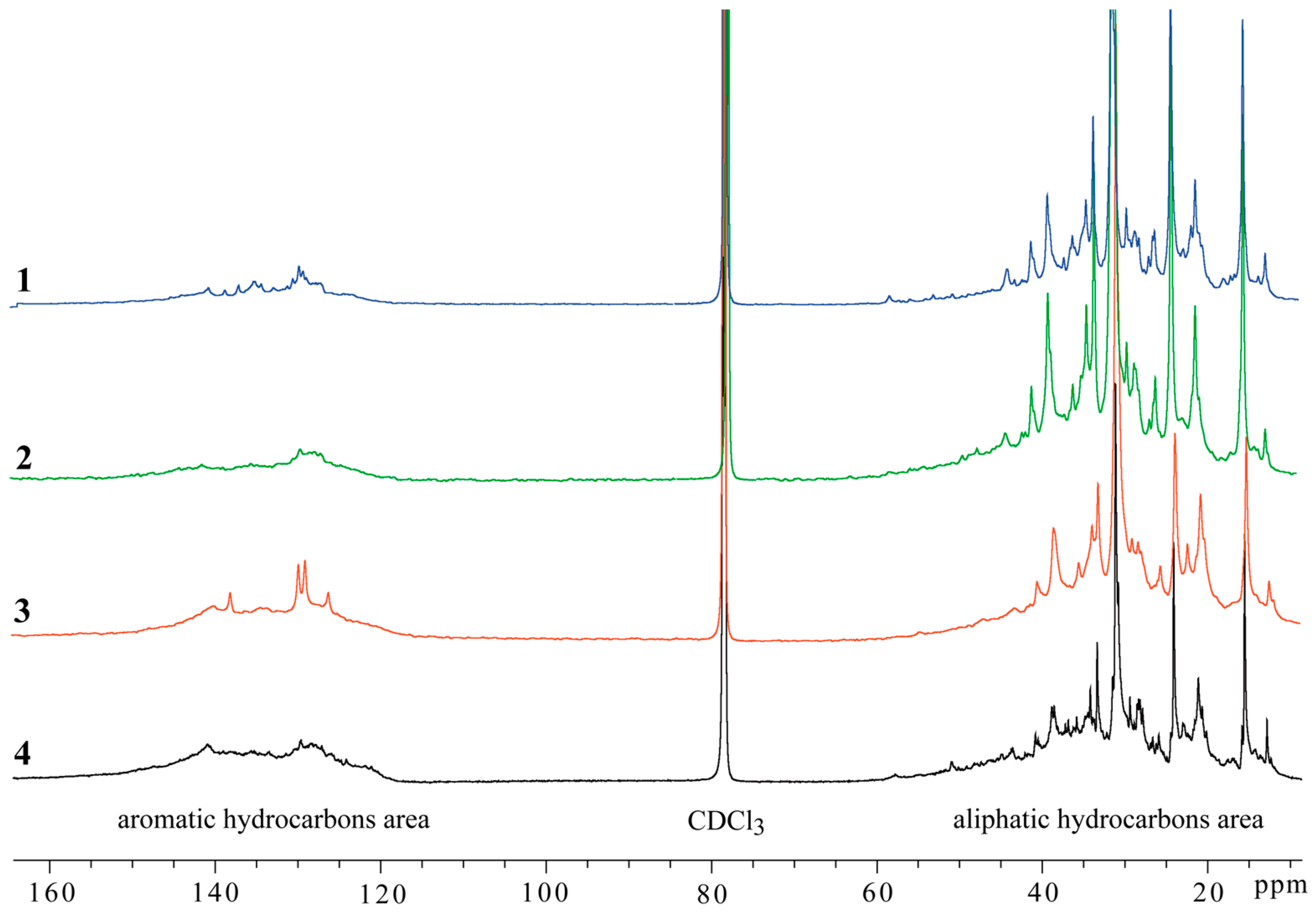Qualitative and Quantitative Analysis of Heavy Crude Oil Samples and ...