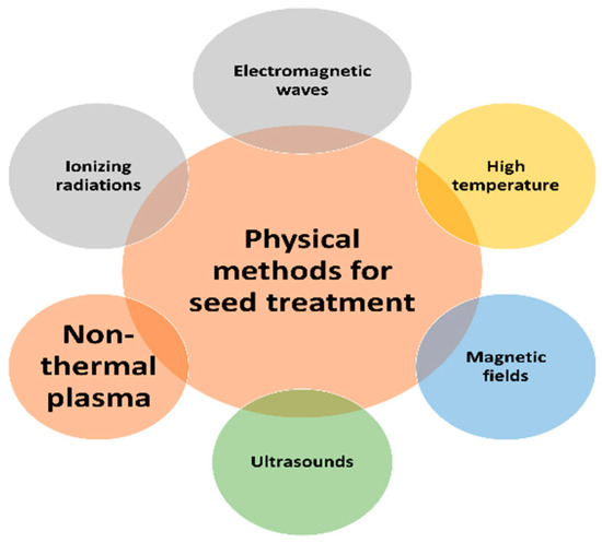 Plasma Agriculture from Laboratory to Farm: A Review
