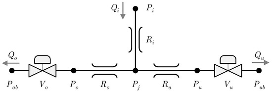 Control-Oriented Modeling and Experimental Validation of a Deoiling ...