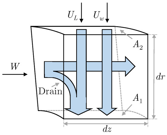 Control-Oriented Modeling and Experimental Validation of a Deoiling Hydrocyclone System