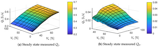 Control-Oriented Modeling and Experimental Validation of a Deoiling Hydrocyclone System