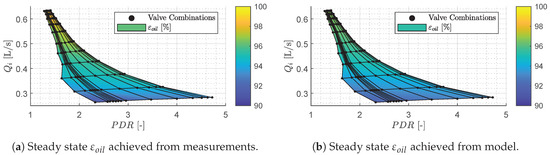 Control-Oriented Modeling and Experimental Validation of a Deoiling Hydrocyclone System