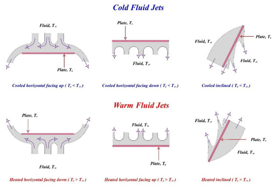 A Review on the Control Parameters of Natural Convection in Different ...