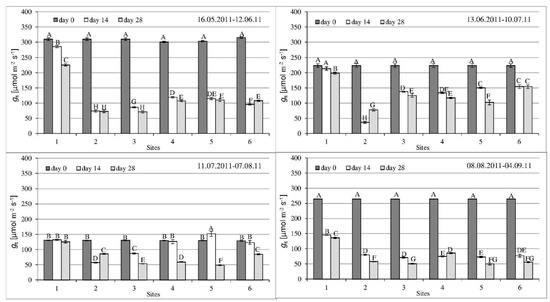 Processes Special Issue Applications Of Bioprocess Processes In Environmental Protection And
