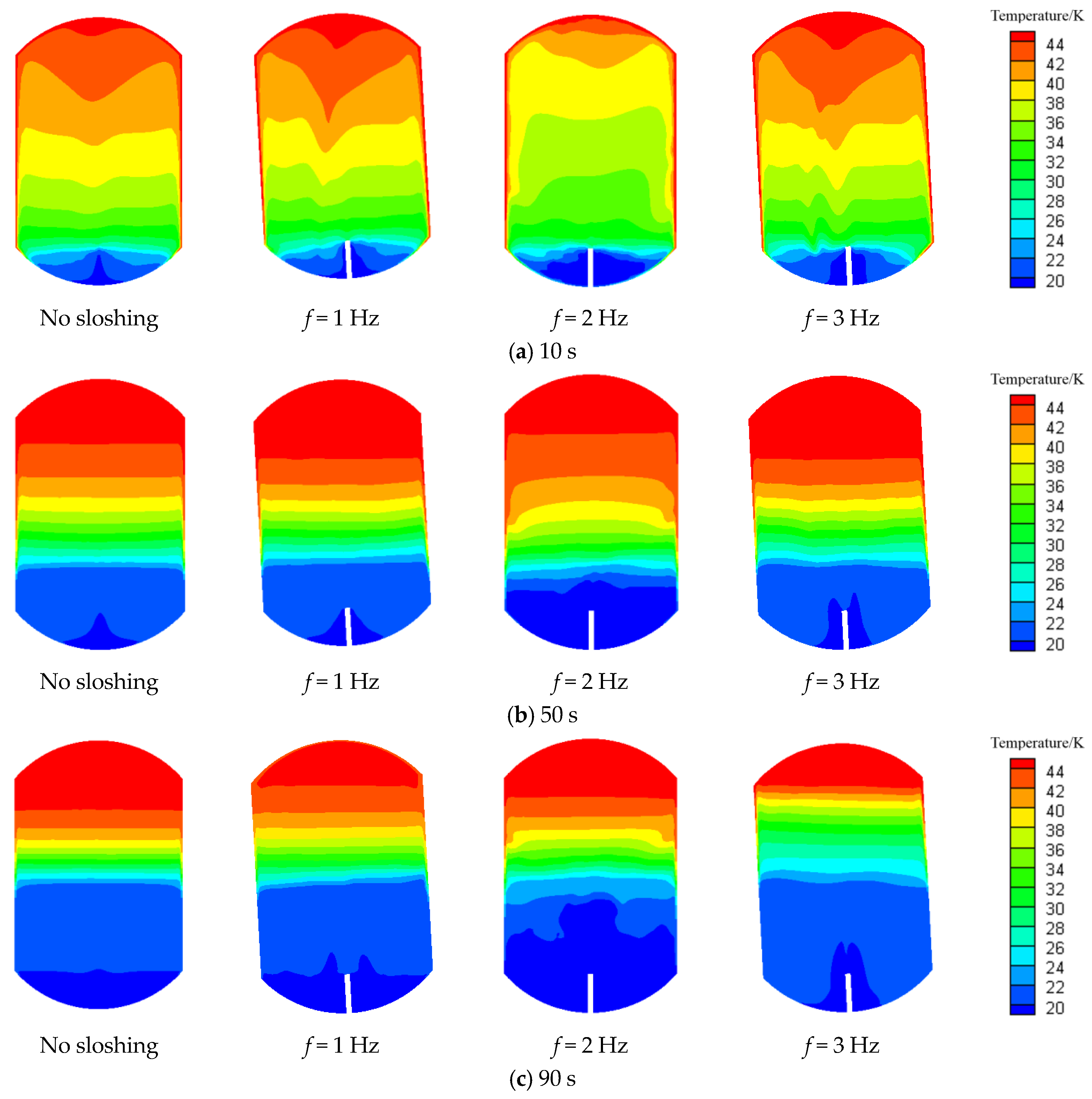 Numerical Study of the Filling Process of a Liquid Hydrogen Storage ...