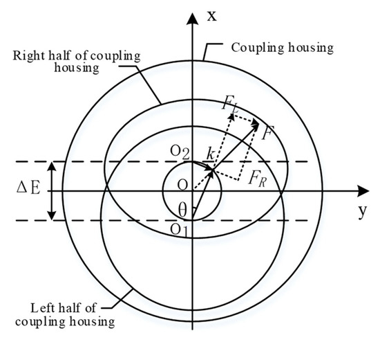 Dynamics Analysis of Misalignment and Stator Short-Circuit Coupling ...
