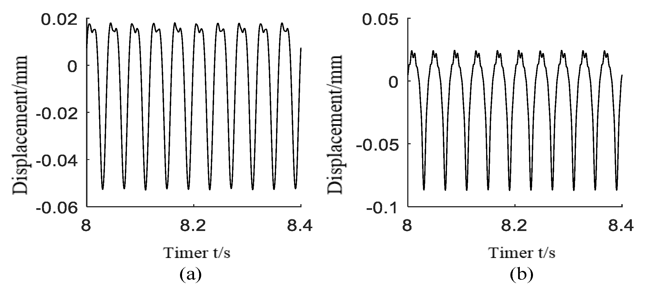 Dynamics Analysis of Misalignment and Stator Short-Circuit Coupling ...
