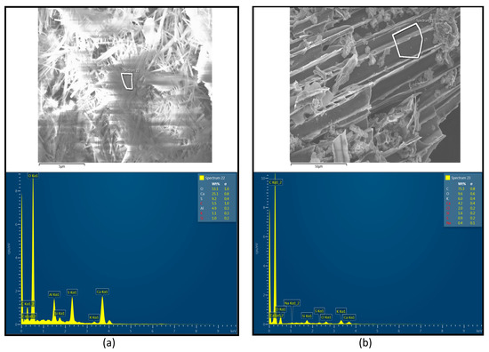 Processes | Special Issue : Foam Matrix Composites: Preparation and ...