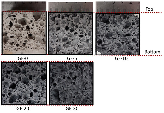 Processes | Special Issue : Foam Matrix Composites: Preparation and ...