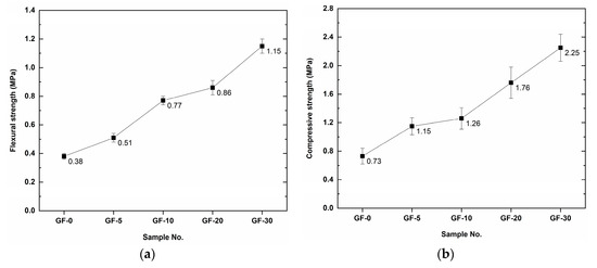 Processes | Special Issue : Foam Matrix Composites: Preparation and ...
